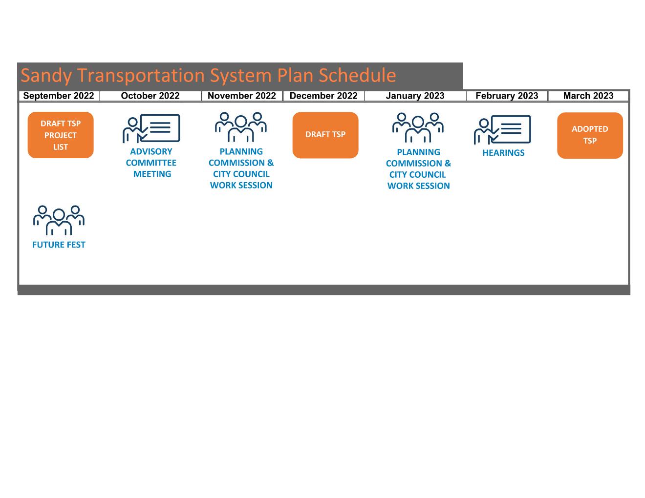 Transportation System Plan Project Schedule | Sandy, OR