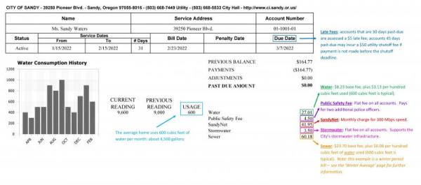 Understand Your Utility Bill | Sandy, OR